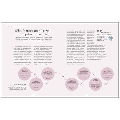 The Science of Living By Dr. Stuart Farrimond | The Works